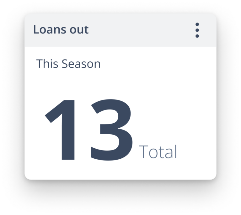 Athlete Monitoring System (AMS) - Performance Optimization