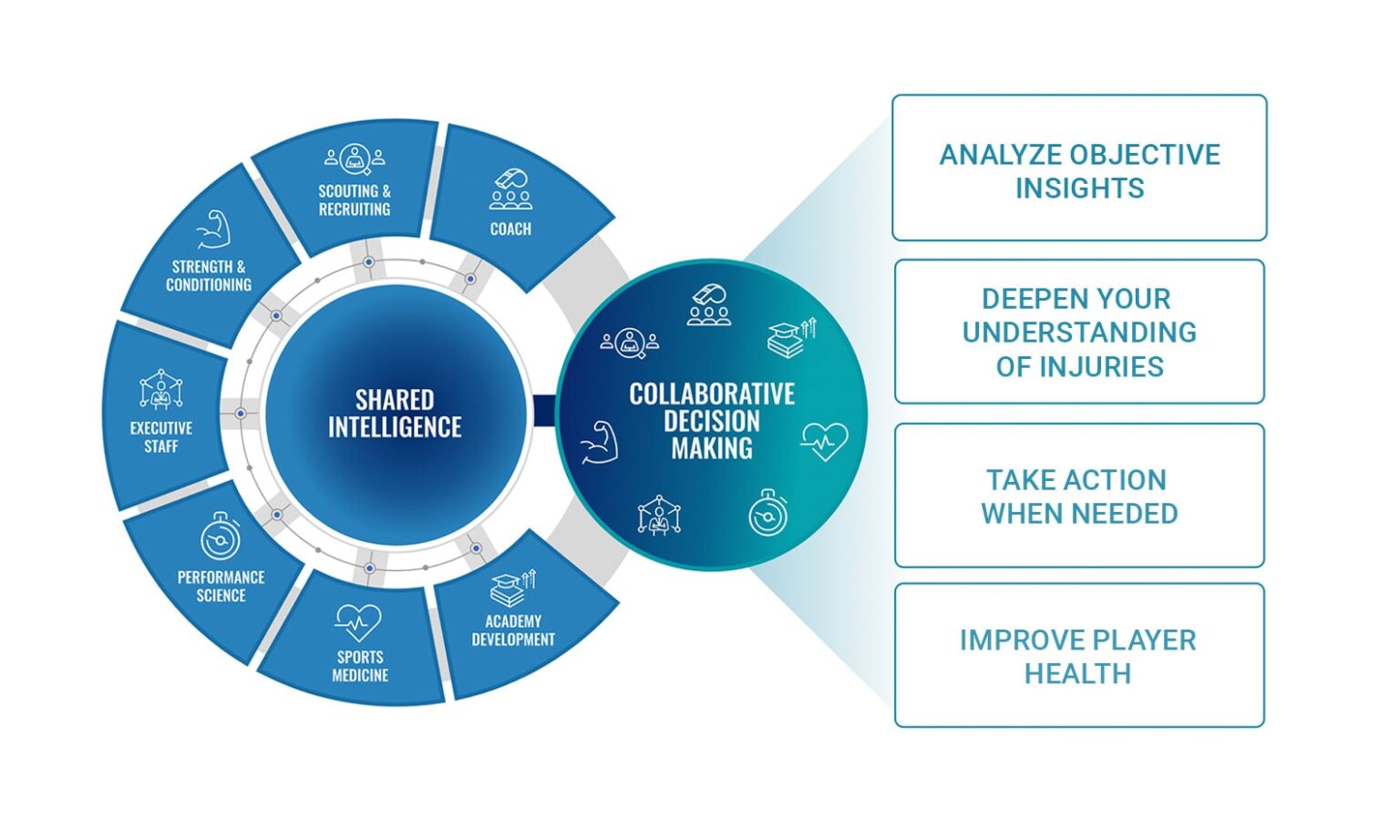 Sports Injury Management Software - Risk Advisor