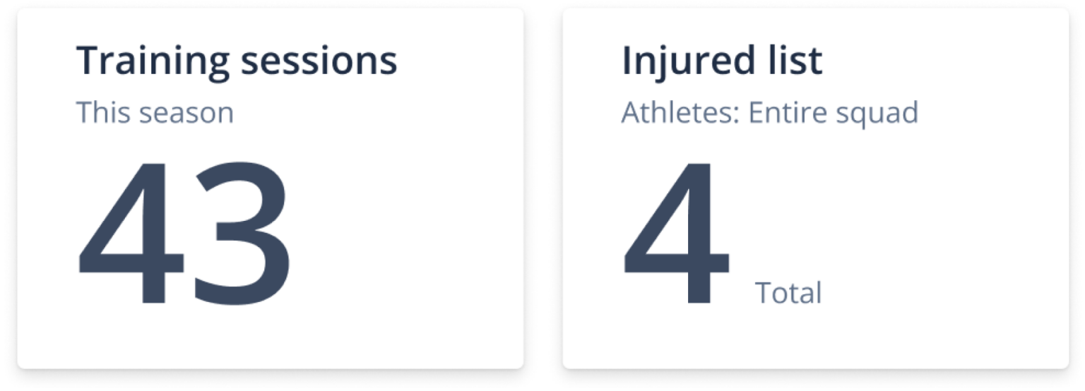 Why Kitman Labs - One Configurable, Cloud-based Platform