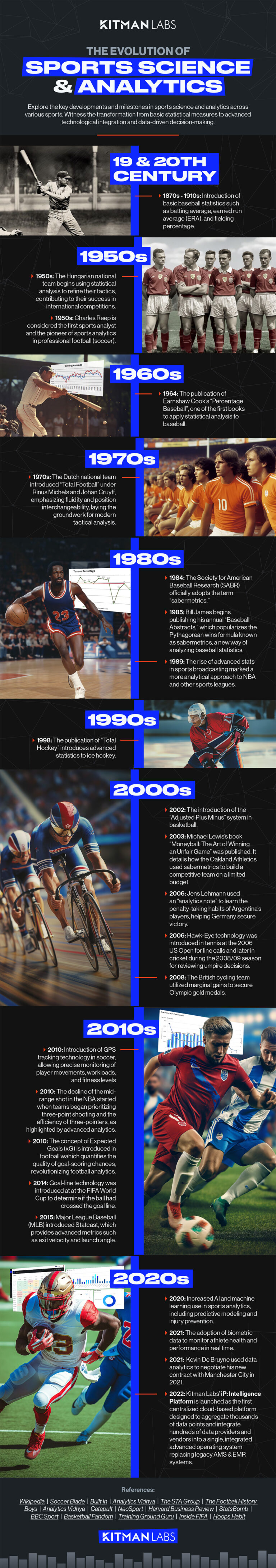 The Evolution of Sports Science & Analytics - Kitman Labs