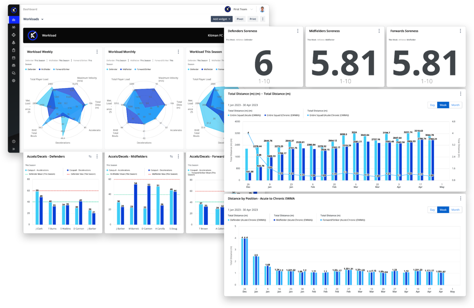 Smarter Performance Analysis with Self-Service Reporting in iP ...