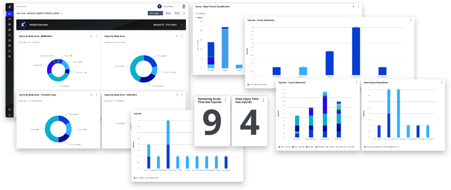 Enhance Injury Surveillance with Self-Service Reporting in iP ...