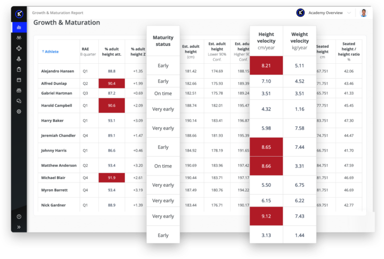Aligning Training and Development with Growth & Maturation - Kitman Labs