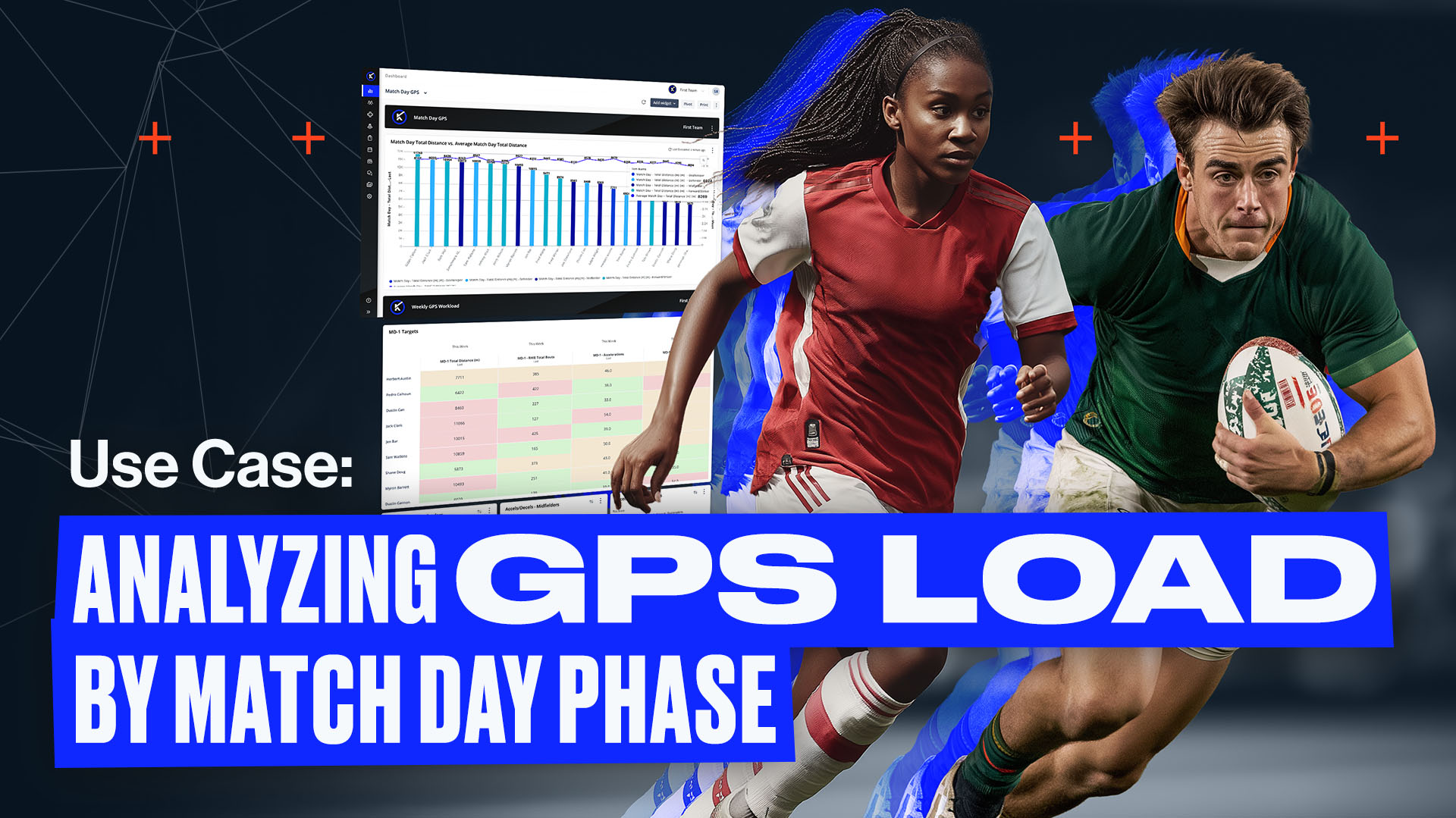 Use Case: Analyzing GPS Load by Match Day (Game Day) Phase - Kitman Labs