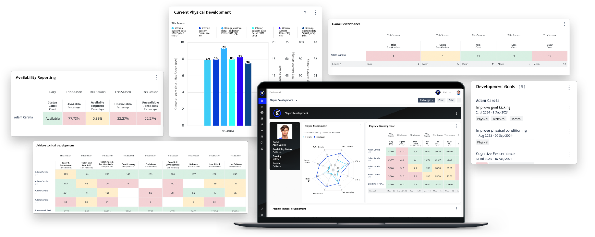 When Welfare Breaks, Development Stalls - Kitman Labs