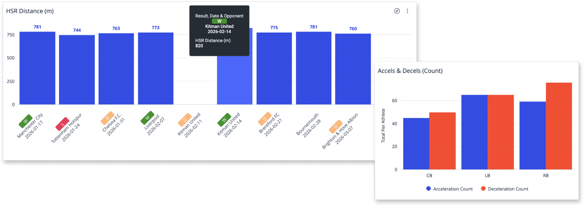 Game Analysis: Using Match Demands as a Reference Point - Kitman Labs